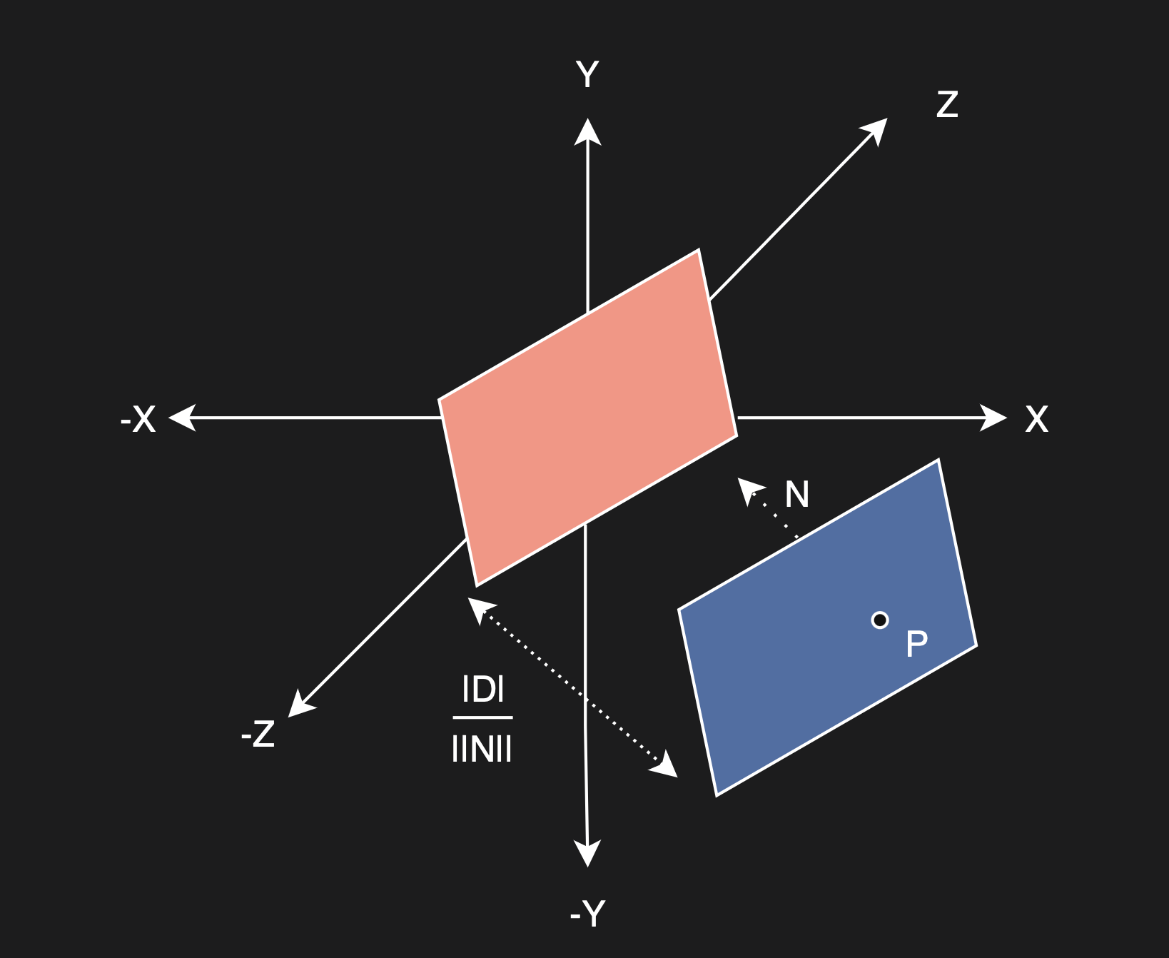Planes in 3D Space | Amr Morsy