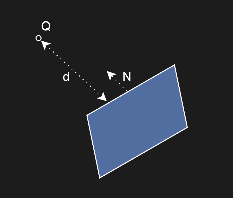 Planes in 3D Space | Amr Morsy