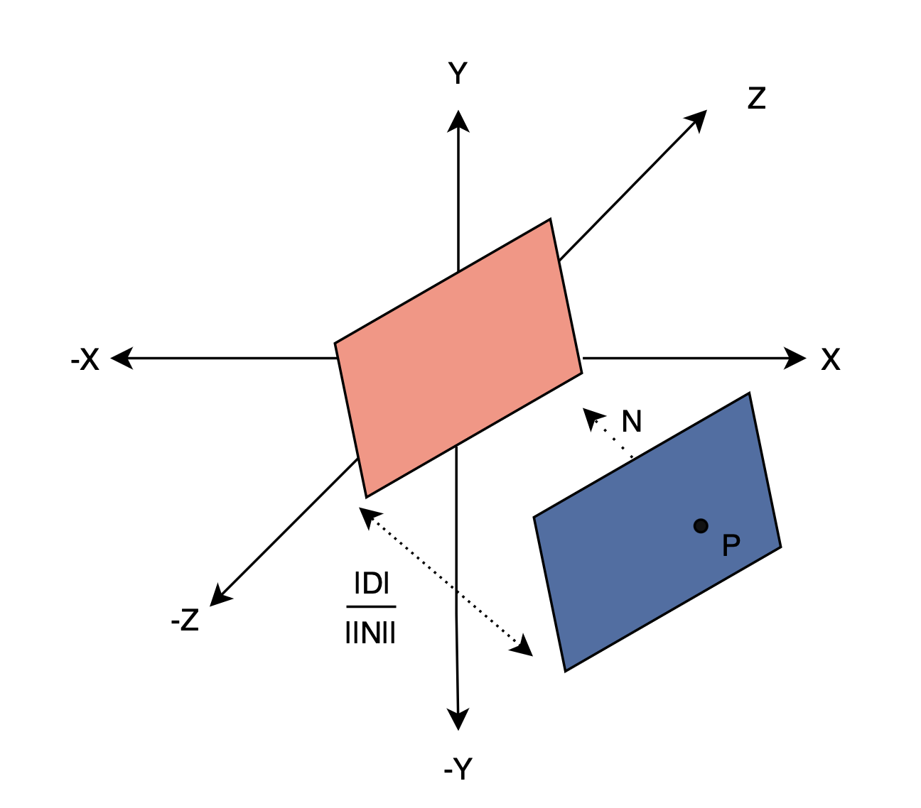 Planes in 3D Space | Amr Morsy