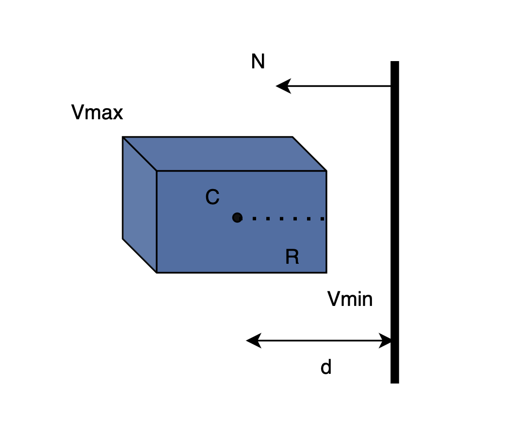 Planes in 3D Space | Amr Morsy